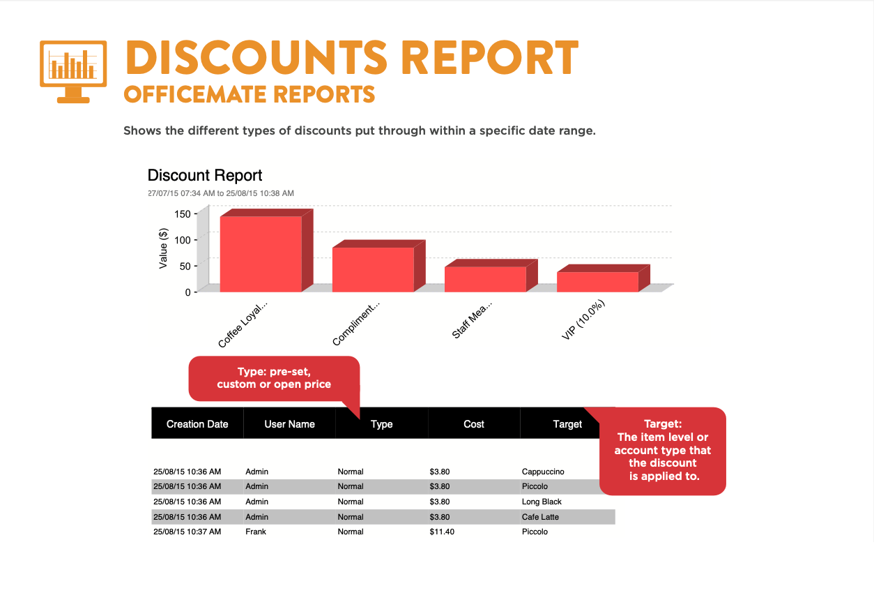 Discounts & Surcharges Reports – OrderMate Help Guides