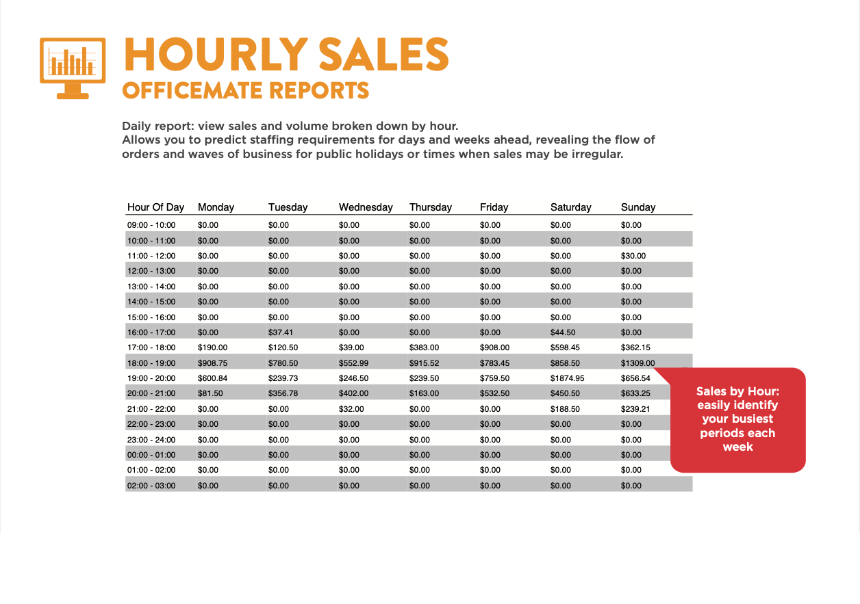 Weekday Sales By Hour Report – OrderMate Help Guides